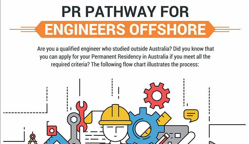 PR Pathway for Engineers to Settle in Australia